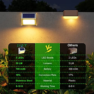 Solar Fence Lights - Solar Lights Outdoor Waterproof, Solar Powered Outdoor Lights Deck Lights for Outside Garden Backyard Patio Yard Wall Stair Step Railing Post 3LED Lighting, Warm Light, 6 Pack