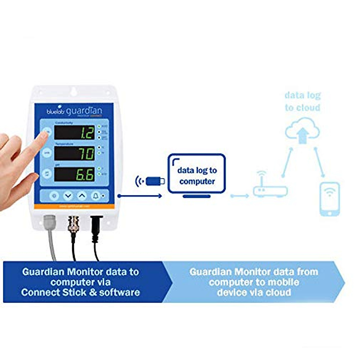 Bluelab MONGUACON Guardian Monitor Connect for pH, Temperature, and TDS in Water with Data Logging (Connect Stick not Included), Nutrient Meter for Hydroponic System and Indoor Plant Grow White