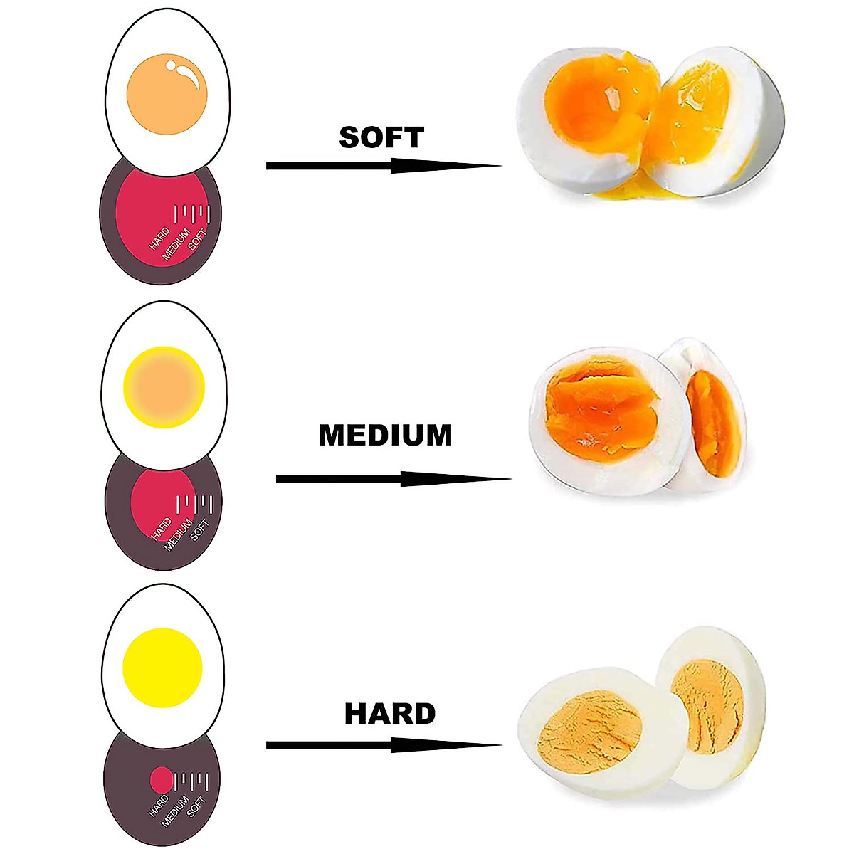 Boiled Egg Timer, Heat Sensitive Hard, Medium, Soft Boiled Color Changing Reusable Safe, Durable (red)