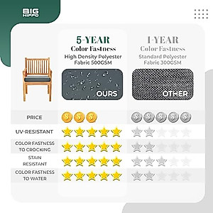 Big Hippo Patio Chair Cushion 16 x 17 Inch Waterproof Outdoor Seat Cushions for Patio Furniture 5-Year Color Fastness Sofa Garden Couch Chair Pads with Handle and Adjustable Straps Set of 2, Gray