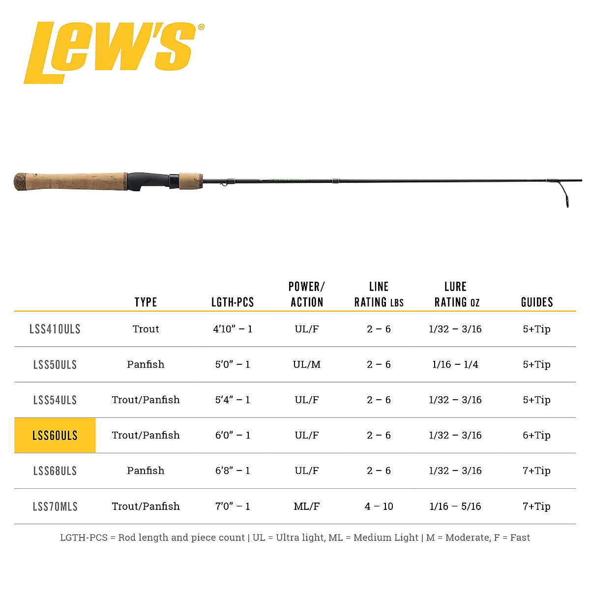 Lew's Speed Stick 6'-1 Ultra Light Spinning Rod