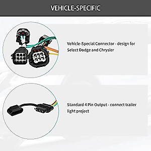 MECMO 4-Way Flat Trailer Wiring Harness 56331 for 2011-2020 Dodge Grand Caravan, 2011-2016 Chrysler Town and Country, 2021-2022 Chrysler Grand Caravan, Tow Hitch Wiring for Trailer Light Connect