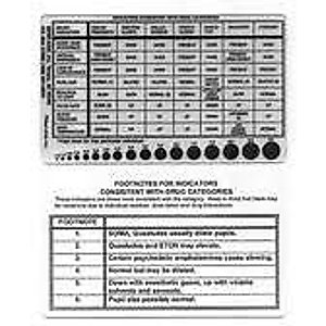 Drug recognition card & pupilometer