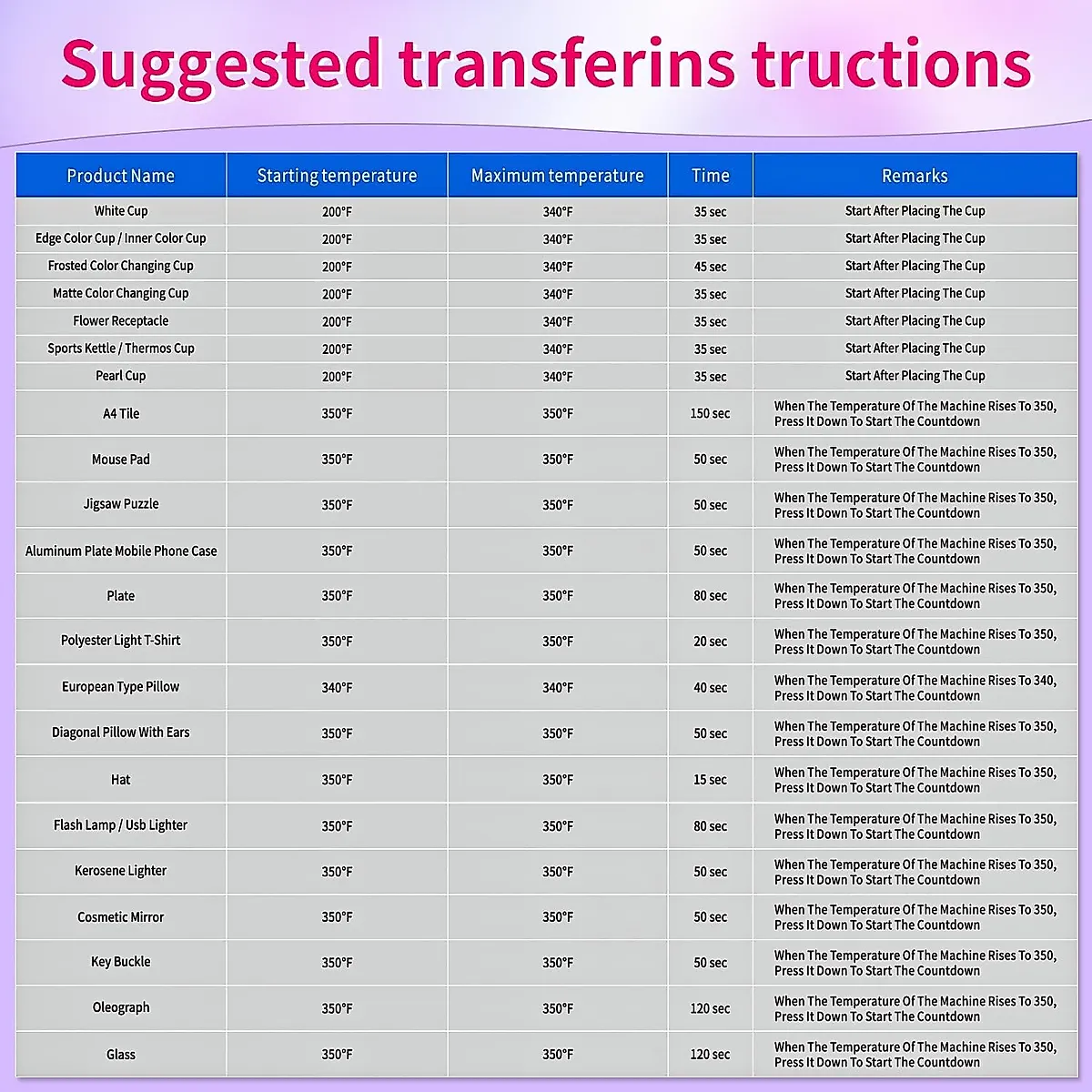 Methdic Sublimation Paper 8.5x11 Inch Instant Dry 125 Sheets Sublimation Blanks Transfer Paper For Inkjet Printer ，105gsm