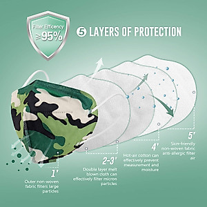 KN95 Face Mask - AWONR 25 Pack Disposable Safety KN95 Masks 5-Ply Protection Comfortable Fit for Men & Women, A-Multicolor