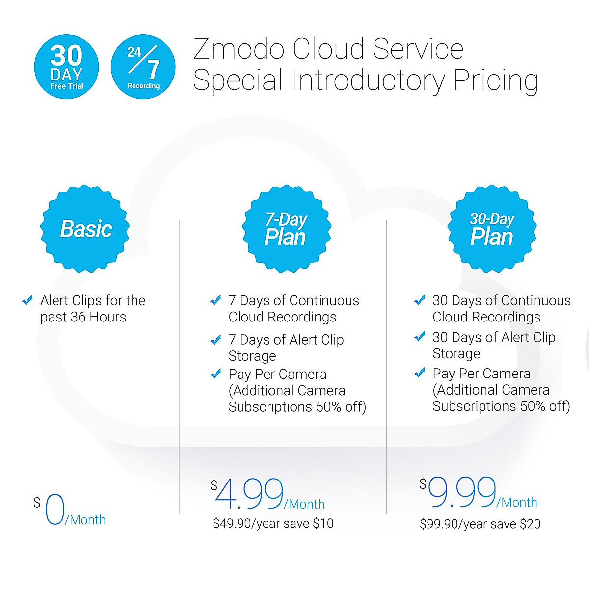 Zmodo 720P HD Smart Wireless Surveillance Camera WiFi Outdoor Security Camera - Cloud Service Available