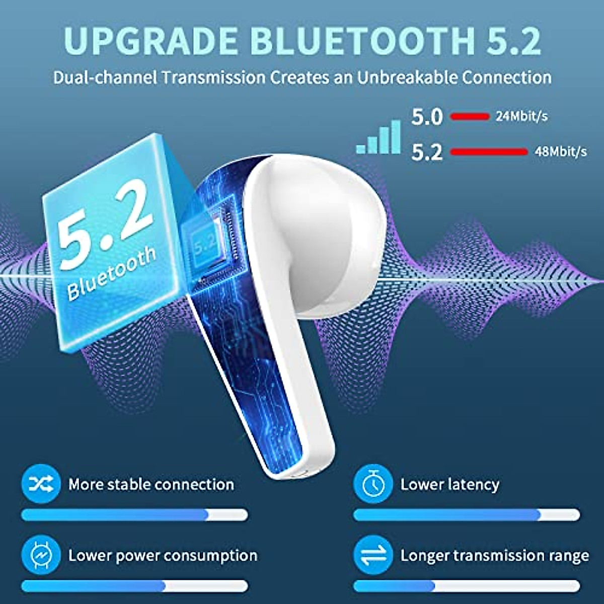 Wireless Earbud, Bluetooth 5.2 Headphones Deep Bass, Bluetooth Earbud Wireless Headphones Noise Cancelling Wireless Earphones in Ear with Mic, USB-C Mini LED Charging Case, IP7 Waterproof 35H Ear Buds