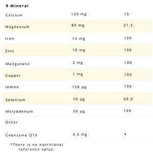 Suppradynn Dailyy 30 Tablet