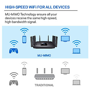 Linksys EA9500 Max-Stream AC5400 MU-MIMO Gigabit Router (Renewed)