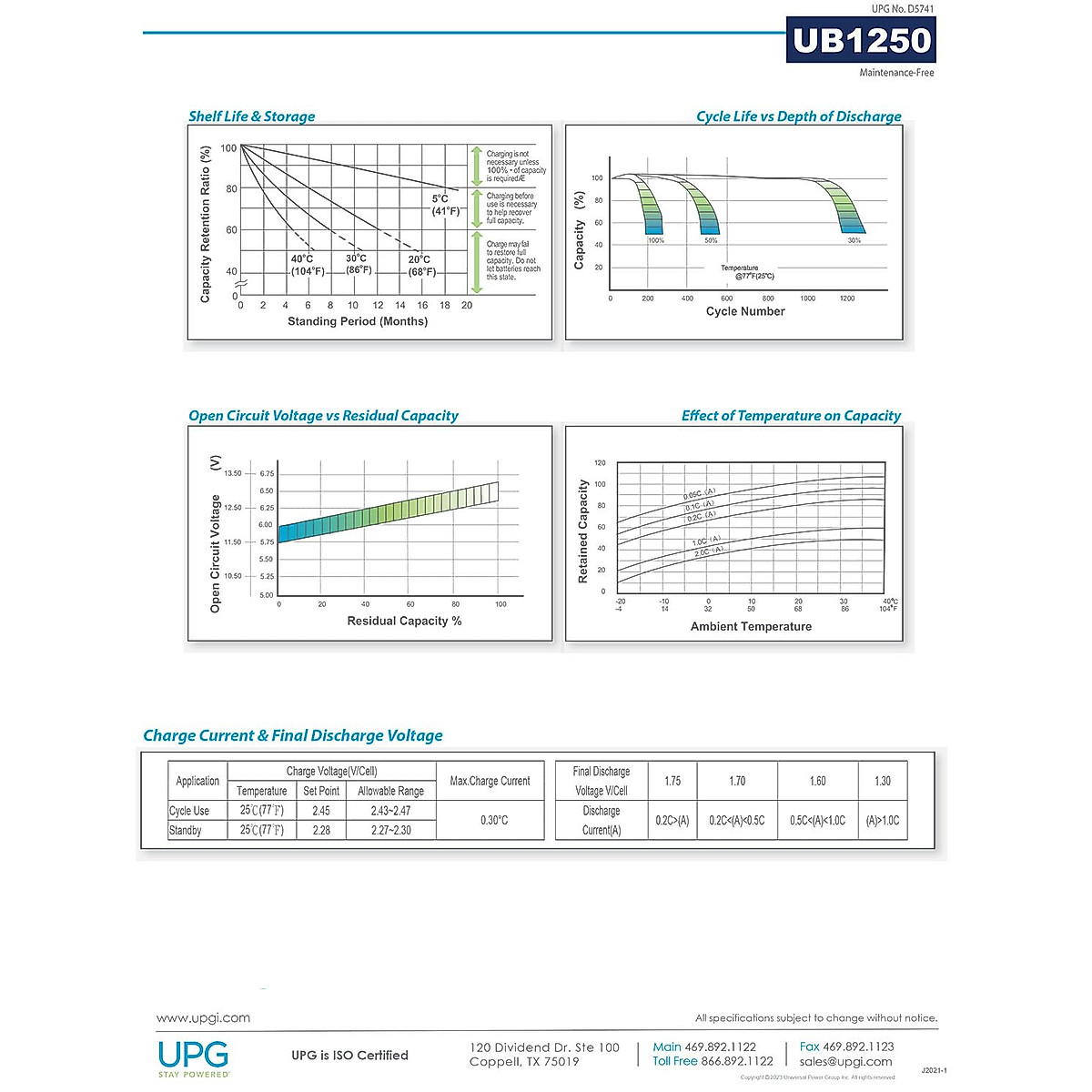 UPG 12V 5AH SLA Replacement for ADT Safewatch Pro 3000 Alarm Battery