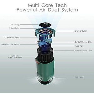 Mini Quiet Air Purifier - Portable and Cute Desk Air Purifier for Dorm, Office, Travel, Car, Classroom, Bedroom, Green