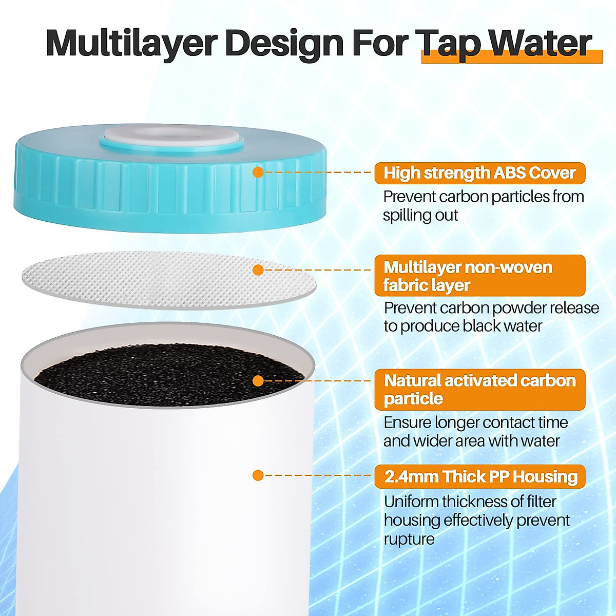 PUREPLUS 5 Micron 20" x 4.5" RFN20BB-C Whole House Granular Activated Carbon Water (GAC) Filter Replacement Cartridge, 1 Pack