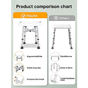 Hiqufet Shower Chair for Inside Shower(450lb), FSA/HSA Eligible 5 Height Adjustable Shower Stool, Shower Seats for Adults, 3-Minute Quick Assembly, Heavy Duty Shower Bench for Inside Shower to Sit on