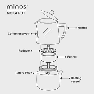 Minos Moka Pot Espresso Maker: Makes 6 Espresso Shots Suitable for Ceramic, Gas and Electric Stovetop - Stainless Steel With Flat Bottom and Heatproof Handle, Wear and Scratch-Resistant