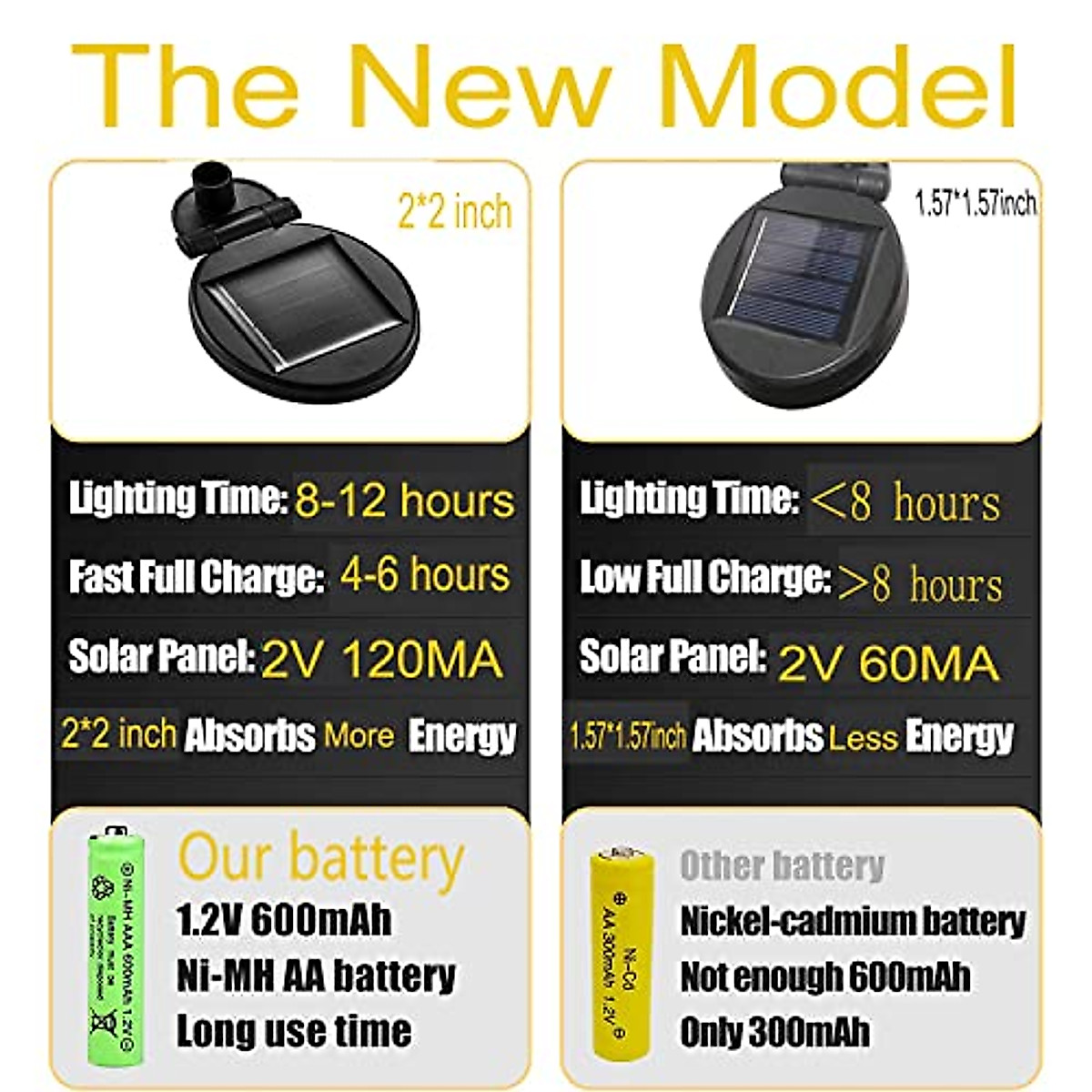 HIYALOT Solar Garden Lights-Solar Firefly Lights, Starburst Swaying Lights, Sway by Wind, Solar Garden Decorative Lights for Yard Patio Pathway Lawn Decorations,2 Pack (6LED Bulbs-2Pack)