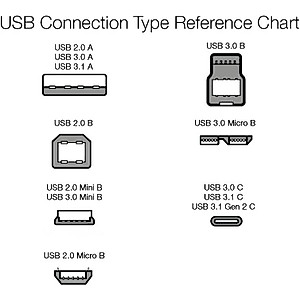 Amazon Basics USB Type-C to USB-A 2.0 Male Charger Cable, 6 Feet (1.8 Meters), Black, Laptop