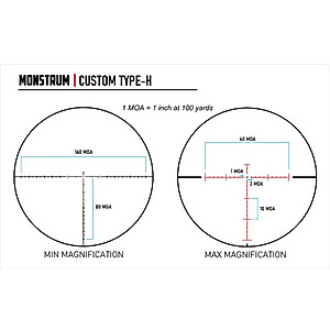Monstrum G3 3-18x50 First Focal Plane FFP Rifle Scope with Illuminated MOA Reticle and Parallax Adjustment | Black