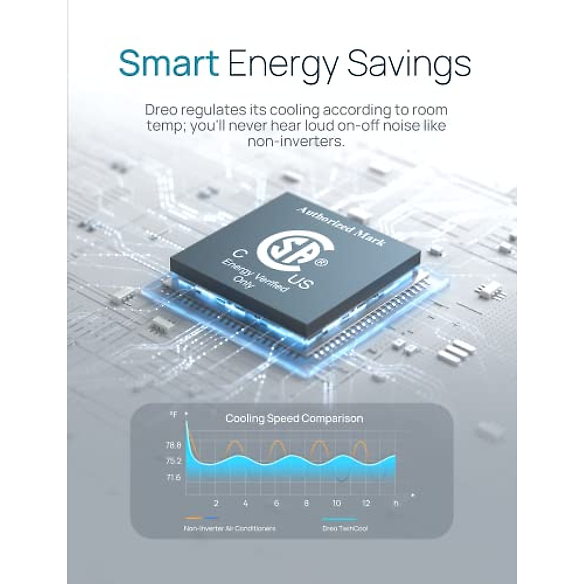 Dreo TwinCool 12000 BTU Smart Inverter Portable Air Conditioner with Dual Hose, 42dB Quiet,Powerful Cooling, Up to 450 Sq Ft, Remote Control, Dehumidify, 24H Timer, Window Mount Kit, White