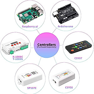 Treedix 48pcs RGB LED WS2812B 5050 Light Board Light Matrix Strip Driver Board Individually Addressable for Arduino and Raspberry Pi