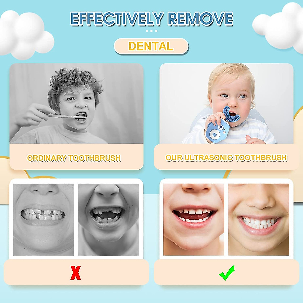 GASLIKE Kids Electric Toothbrush, U-Shaped Ultrasonic Toddler Automatic Toothbrush with Six Smart Modes Auto Whitening Toothbrush IPX7 Waterproof Design for Children Kids Toddler 2-7 Years (Blue)