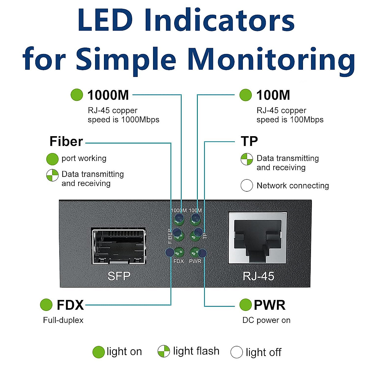 Gigabit Ethernet Media Converter, Multi-Mode Dual LC Fiber to Ethernet Converter with a 1000Base-SX Module, 1.25G Fiber to RJ45, 10/100/1000Base-Tx to 1000Base-SX, 850nm, MMF, up to 550m (1804ft)