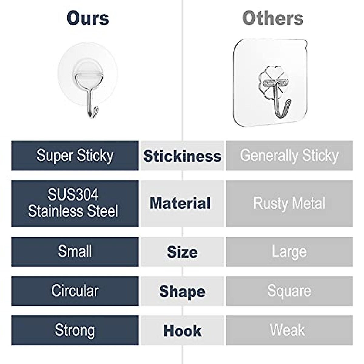 Kiemeu Clear Plastic Hooks for Hanging Adhesive Wall Hooks Heavy Duty Strong Sticky Hooks for Wall