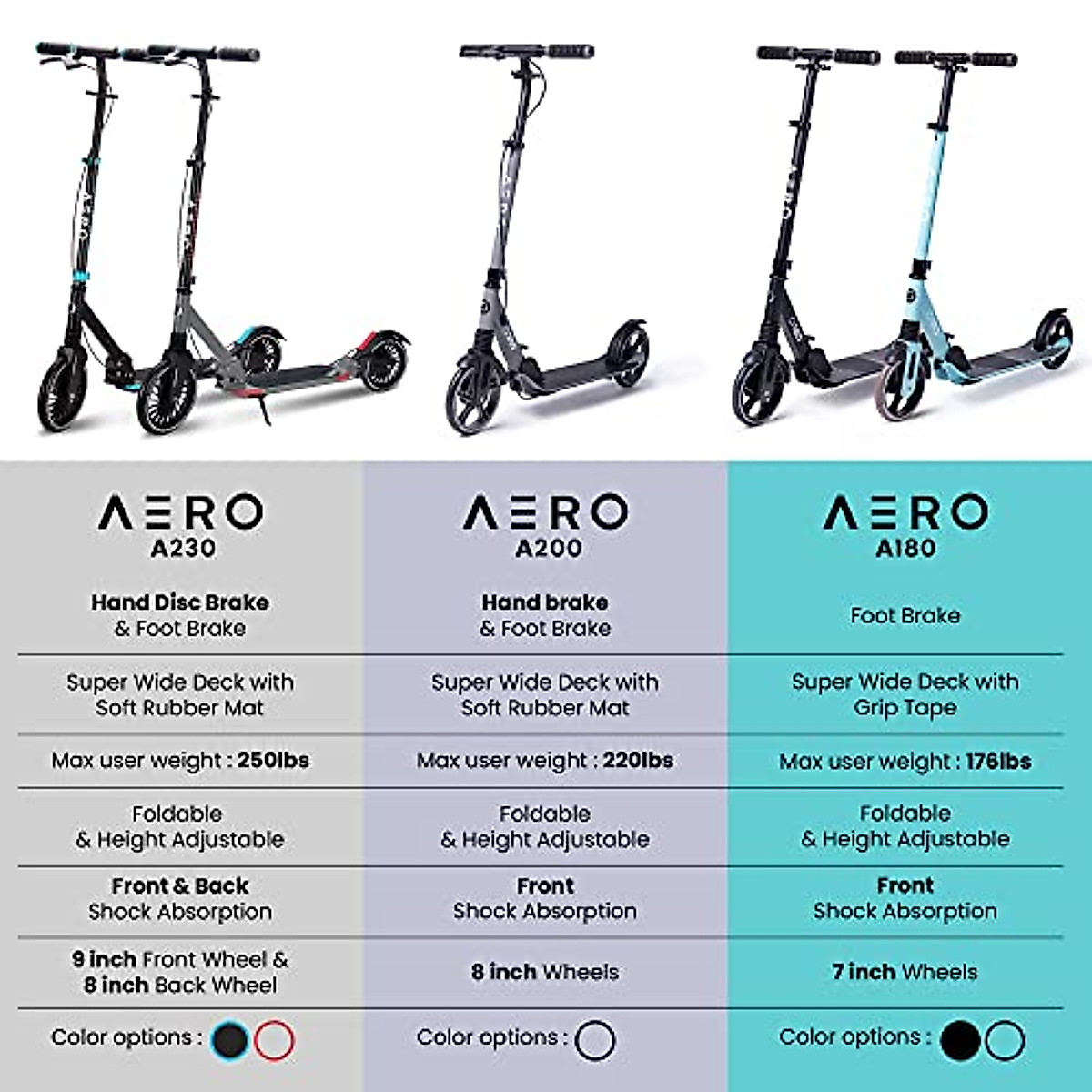Aero A230 Adult Kick Scooter for Teens 12 or 14 Years and up, Adults Scooters with Disc Brake, Rubber Mat, Double Shock Absorption, ABEC-7 Bearing, Max 250 lbs, Foldable and Height Adjustable
