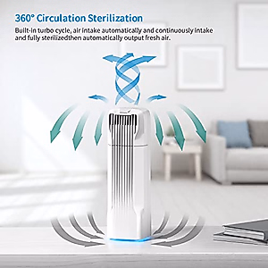 Plug in Air Purifier, Portable UV Air Purifier for Viruses and Bacteria, Keep Air Clean for Bedroom, Kitchen, Bathroom, Pet Area, Small Rooms