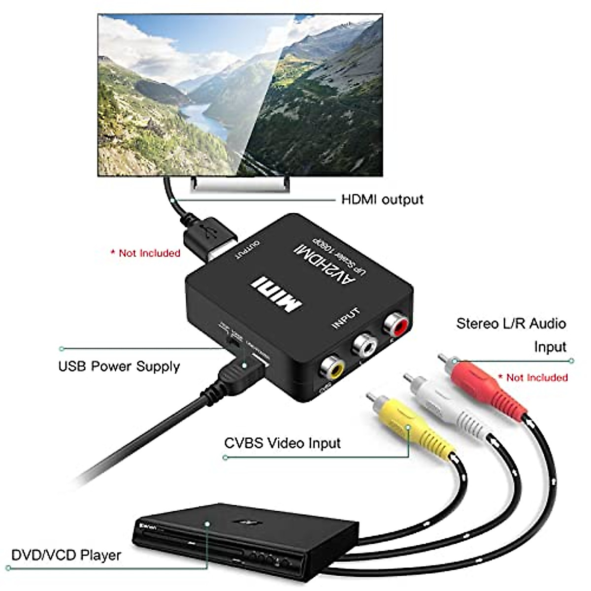 RCA to HDMI Converter, Runbod AV2Hdmi 1080P RCA Composite CVBS AV to HDMI Video Audio Converter Box for PS2 Wii Xbox VHS VCR Camera DVD Players, Support PAL/NTSC with USB Charge Cable (Black)