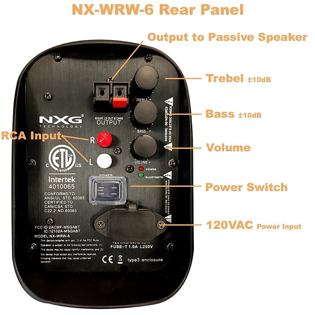 NXG Technology 5 in. Weather Resistant Wireless Indoor/Outdoor Powered Speakers - White NX-WRW-5W