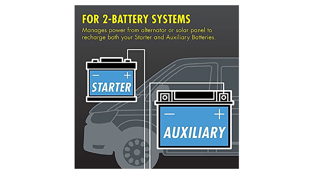 Wagan EL7411 12V 40A DC to DC Battery Charger with Solar MPPT