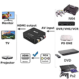 RCA to HDMI Converter, AV to HDMI,YUANLY 1080P RCA Composite CVBS AV to HDMI Video Audio Converter Adapter Supporting PAL/NTSC for PC Laptop Xbox PS4 PS3 TV STB VHS VCR Camera DVD