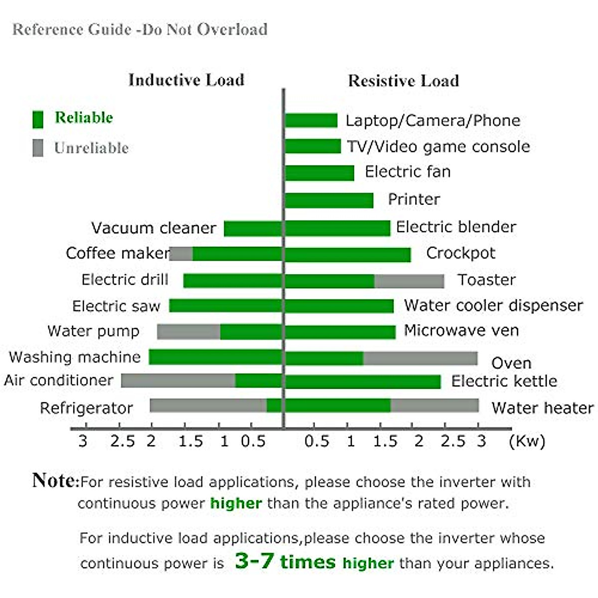 WZRELB DC to AC Converter Off Grid Pure Sine Wave Power Inverter Generator (3000w 24v 120v)