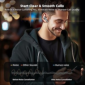 Skysay Wireless Earbuds, 𝟰𝟬dB Active Noise Cancelling Bluetooth Ear Buds (𝗔𝗡𝗖), Bluetooth 5.3 Earbuds with LED Power Display Charging Case, Wireless Headphones with Mic for Phone Laptop (Black)