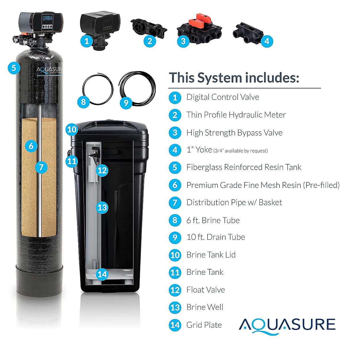 Aquasure Harmony Series Water Softener plus Iron Removal w/Aquatrol Digital Control Head and Premium Grade Fine Mesh Resin (48,000 Grains)