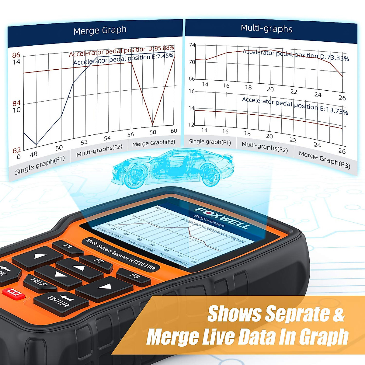 FOXWELL NT510 Elite OBD2 Scanner fit for Land Rover Jaguar Bundle with OBDII Diagnostic Box, All System, All Reset Service, ABS Auto Bleed, Bidirectional/Active Test, Car Code Scanner/Code Reader
