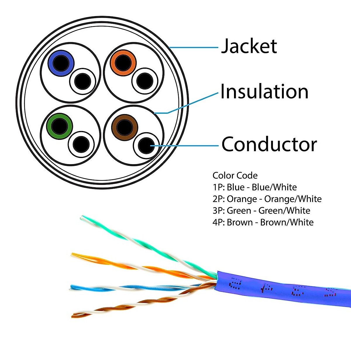 FiveStarCable Cat5e 1000 Ft. Ethernet 24AWG 4 Twisted Pair UTP Internet Network Router LAN IP Camera System Bulk Cable Wire Pull Box - Blue Color