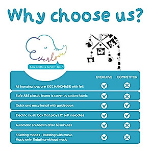 EVERLOVE | Montessori Mobile Baby for Crib | Digital Music Box with 12 lullabies & 3 Modes (Rotating only, Music only, Rotating with Music) - Black and White Baby Mobile for Boys & Girls