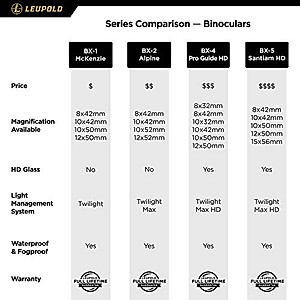 Leupold BX-4 Pro Guide HD 10x42mm Binoculars