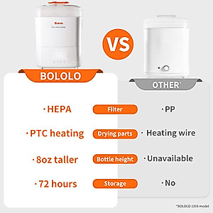 Bololo Baby Bottle Sterilizer and Dryer| Sanitizer for Baby Bottles，Breast Pump | 600W Stronger Power eletric bottle steamer box | LED Touch Screen | Auto Shut-Off