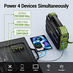 BROWEY 120Watt Portable Solar Panel for Power Station, IP68 Waterproof Solar Charger with Adjustable Stand Foldable for Outdoor RV Camping Van Off-Grid Solar Backup