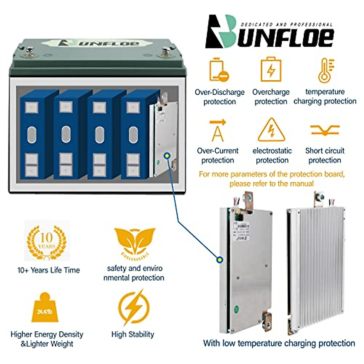bunfloe LiFePO4 Battery 12V Lithium Battery 100AH Deep Cycle 8000+ with 100A BMS,1280W Load Power,Widely Used for Marine,Solar,RV,Boat,Replace Most of Backup Power and Off Grid Applications