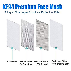 ECOMADE ARENA Neulpuleun Disposable KF94 Face Mask with 4-Layer Filters Made in Korea