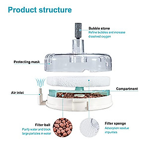 UPETTOOLS Mini Aquarium Sponge Filter，Small Internal Fish Tank Filter Sui for 2-6 Gallon Tank