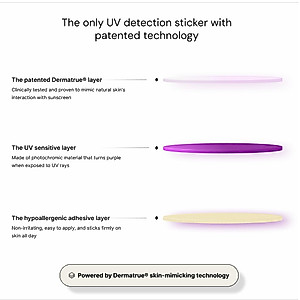 SPOTMYUV UV Detection Stickers for Sunscreen with Patented DERMATRUE SPF Sensing Technology | KNOW WHEN TO REAPPLY SUNSCREEN TO HELP PREVENT SUNBURN - 16 Count