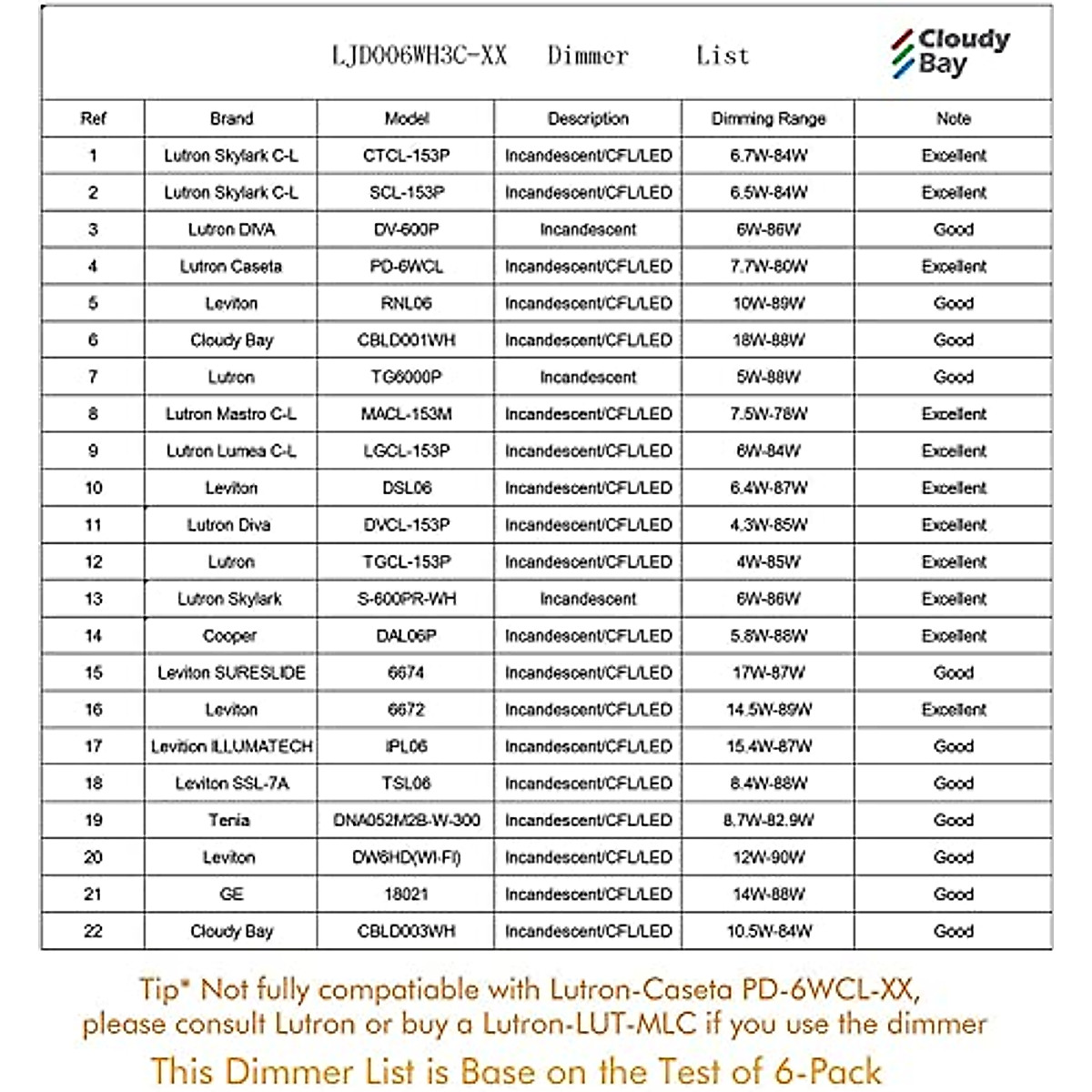 CLOUDY BAY 6 inch 3000K/ 4000K/ 5000K 3 Color Temperature Selectable,Dimmable Recessed Lighting 15W CRI90+,Ultra Thin LED Recessed Light with Junction Box,IC Rated, Air Tight,ETL/JA8,White,6 Pack