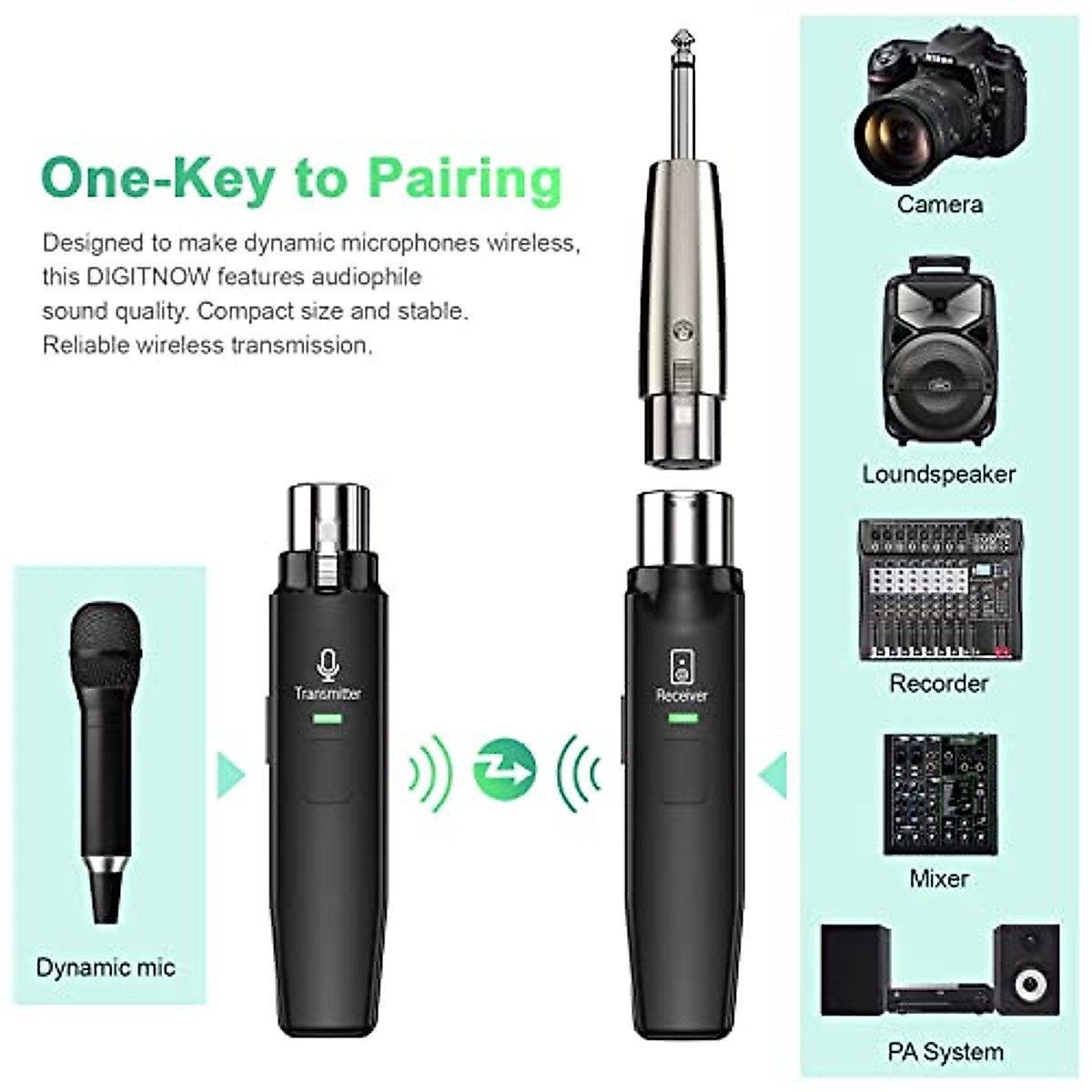 Rybozen Microphone Wireless System,2.4GHz Wireless Mic Adapter,Rechargeable Wireless XLR Transmitter and Receiver Compatible for Dynamic Microphone Audio Mixer, PA System and DSLR Camera, Black