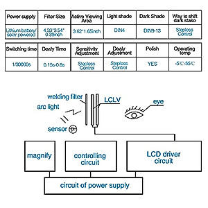 Welding Helmet, Solar Powered Auto Darkening Hood with Adjustable Wide Shade Range 9-13 for Mig Tig Arc Weld Grinding Welder Mask - American Eagle