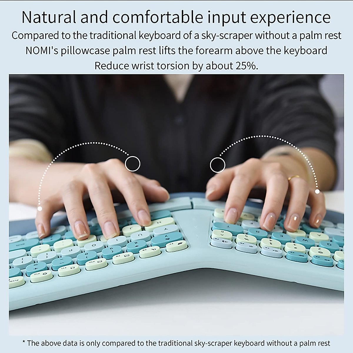 Wireless Ergonomic Keyboard and Mouse Combo with PU Wrist Rest, Carpal Tunnel Keyboard, 2.4G Colorful Split Ergo Keyboard, Comfortable Natural Typing, Compatible with PC/Laptop (Purple)