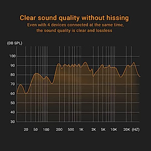 Cubilux 4-Way Headphone Amplifier 3.5mm with Volume Adjustment,Multiple Headphone Jack Splitter for Share Music,Headphone Amplifier for Speaker Earphones Laptop MP3 Player-5V DC Power Supply